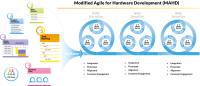 Agile and MAHD Overview - Auxilium